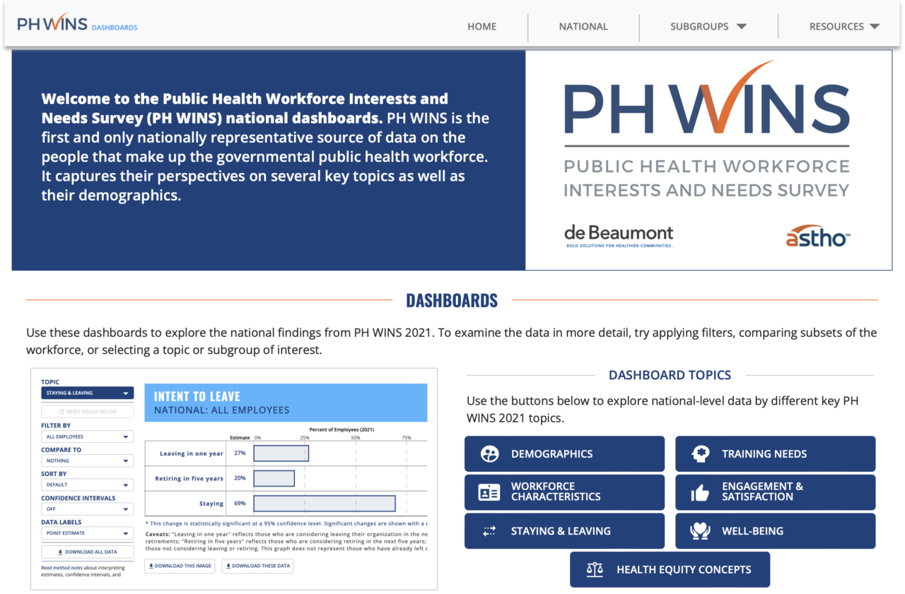 PH WINS: Dashboard - PHERN